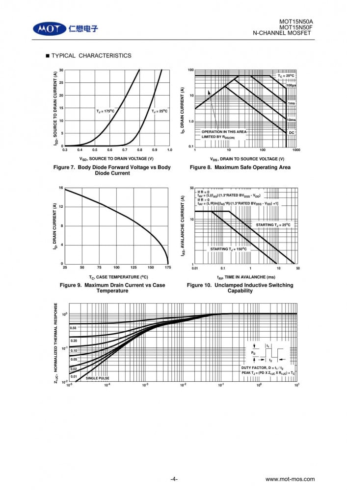 MOT15N50F datasheet page 4