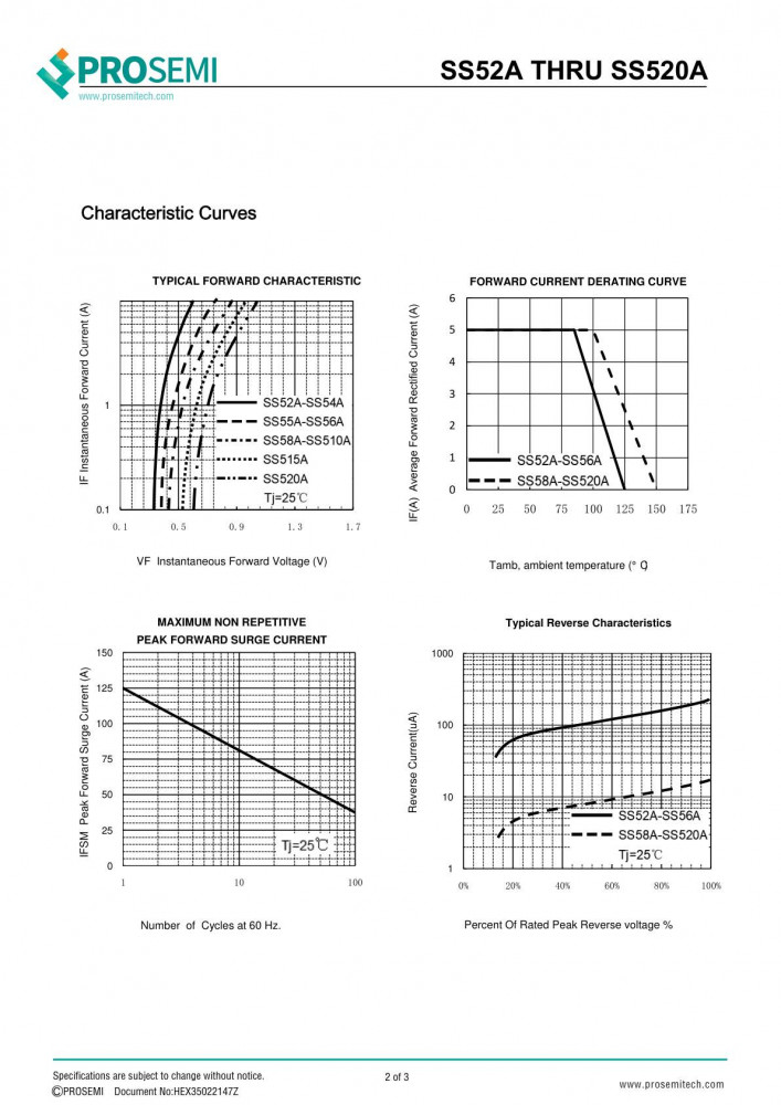 SS520A technical document page 2
