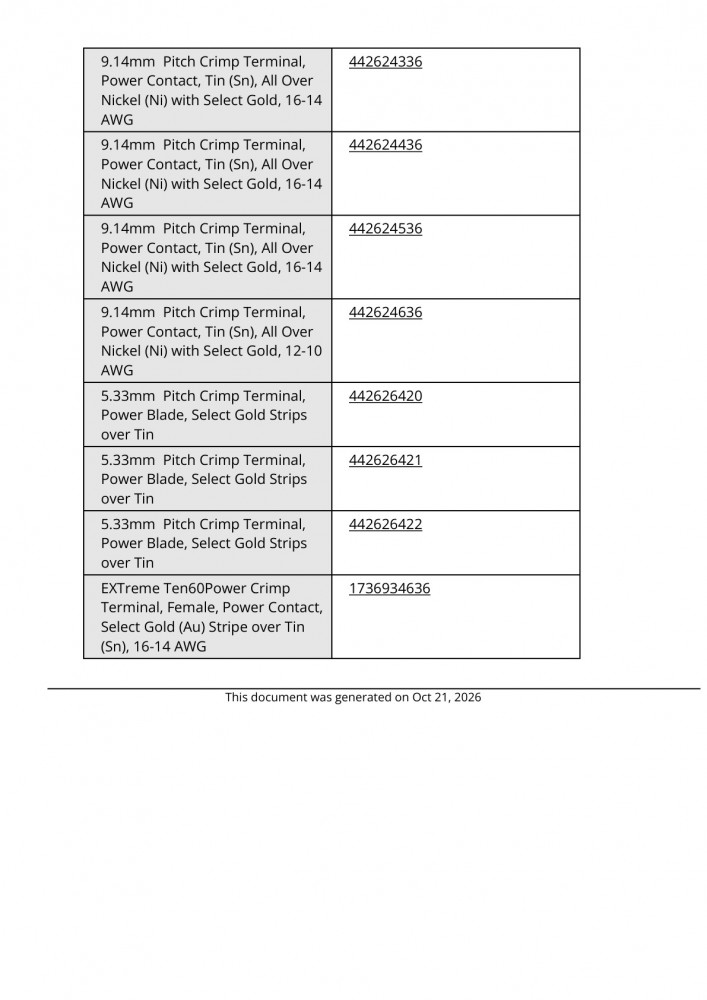 Tooling document preview, page 3