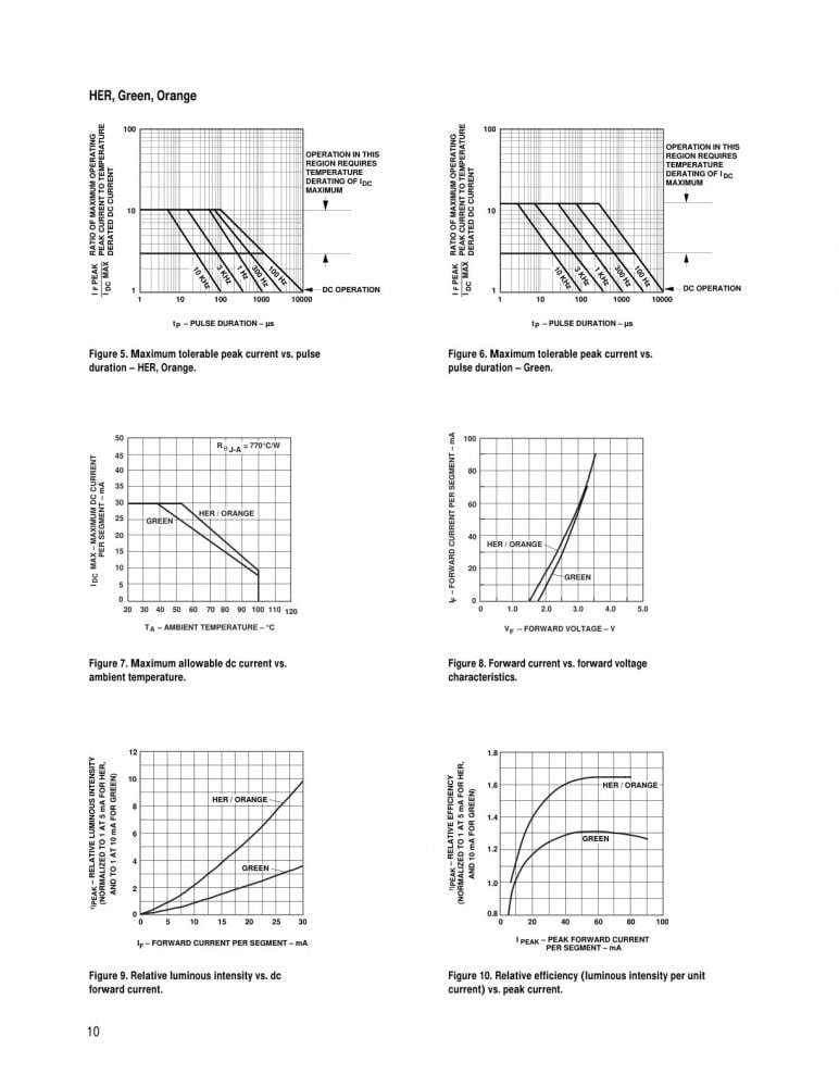 HDSP-K211 datasheet page 10