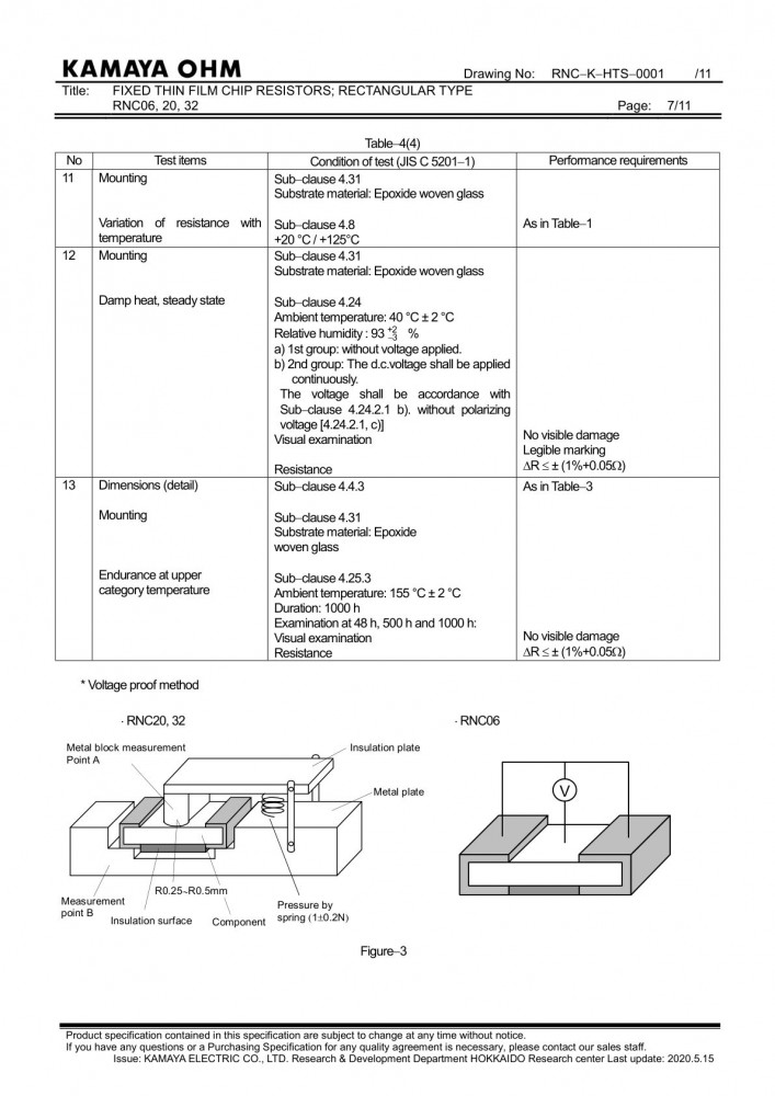 KAMAYA RNC20 datasheet page 8