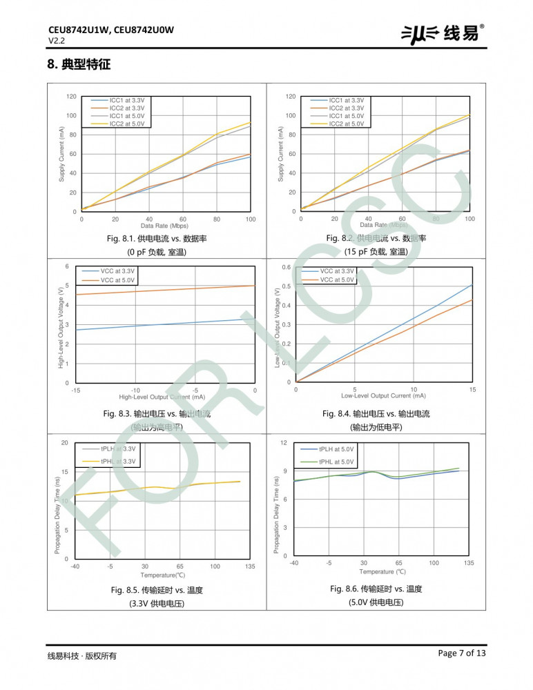 CEU8742U1W datasheet page 7