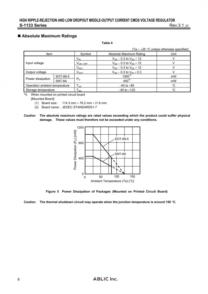 S-1133 datasheet page 8