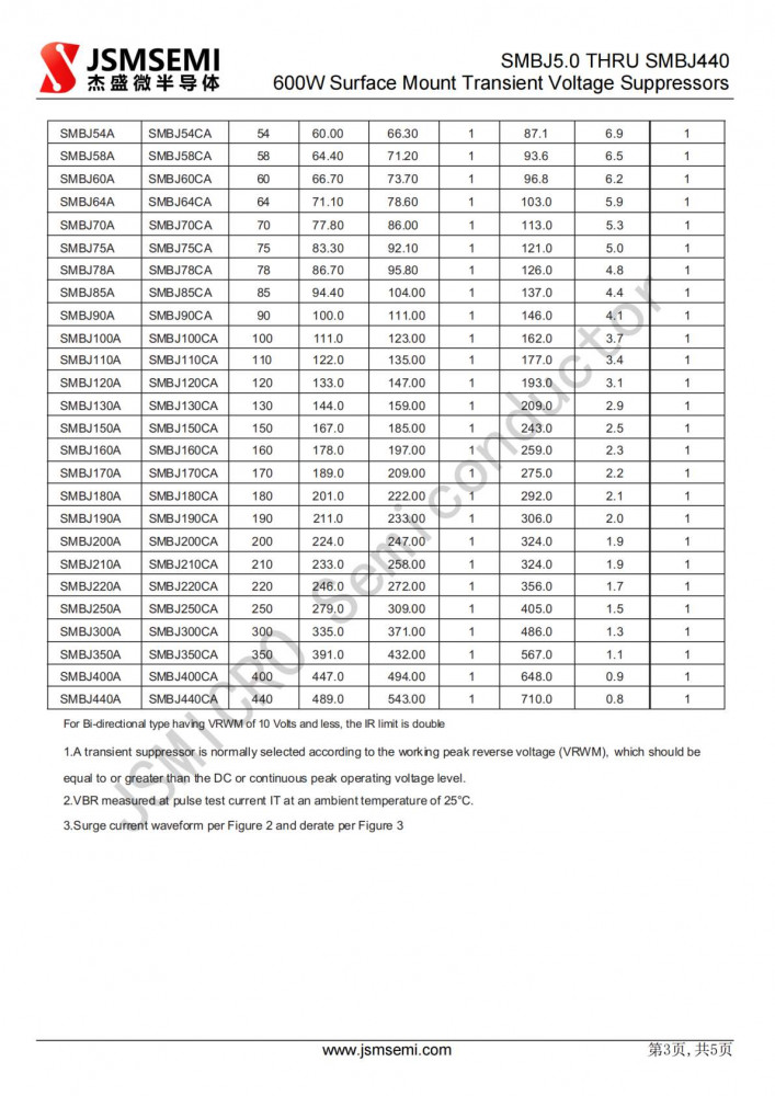 SMBJ20A-JSM datasheet page 3
