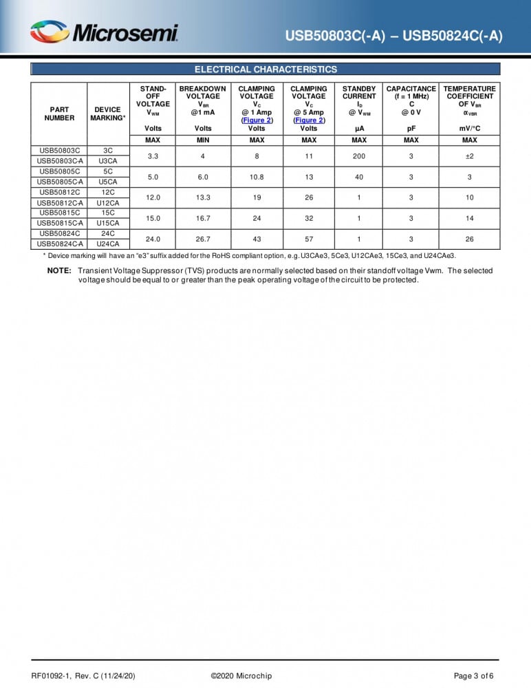 USB50805CE3/TR7 datasheet page 3