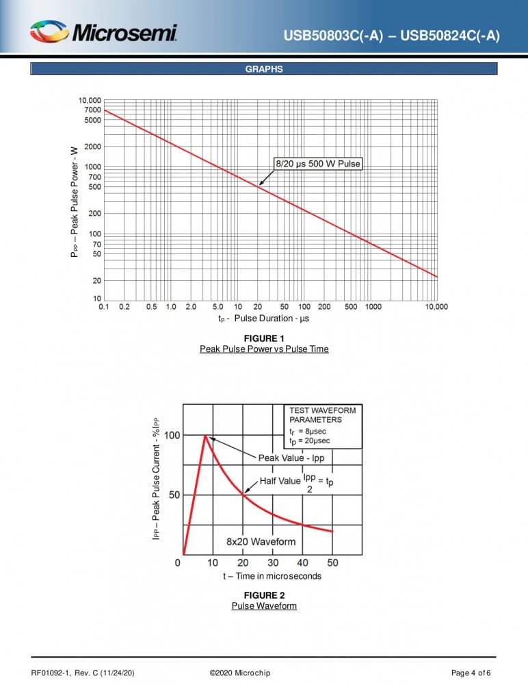 USB50805CE3/TR7 datasheet page 4