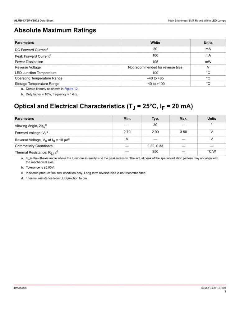 ALMD-CY3F-YZ002 datasheet page 3