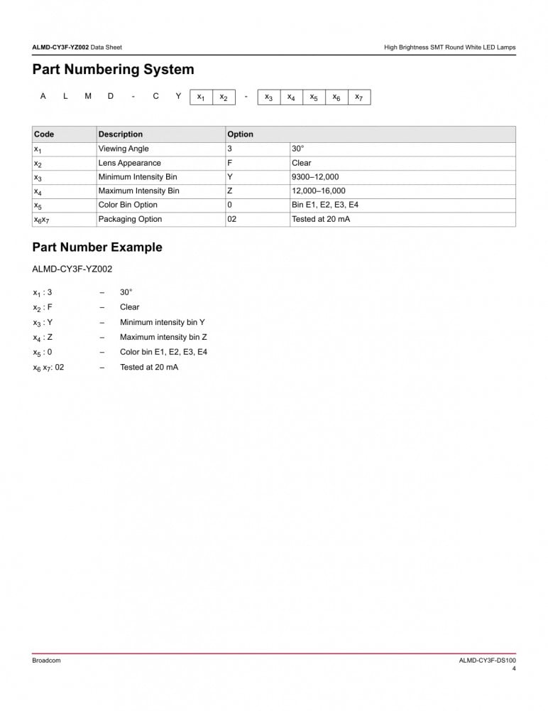 ALMD-CY3F-YZ002 datasheet page 4