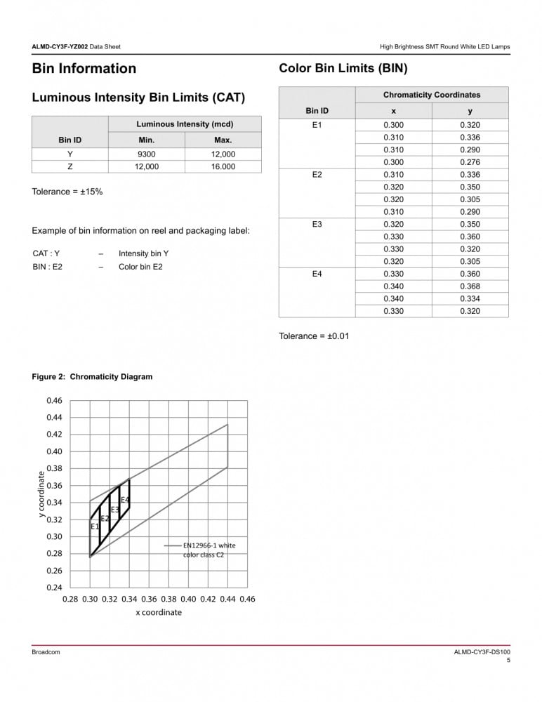ALMD-CY3F-YZ002 datasheet page 5