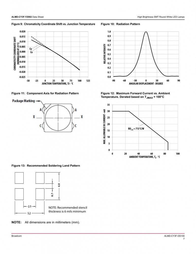 ALMD-CY3F-YZ002 datasheet page 7