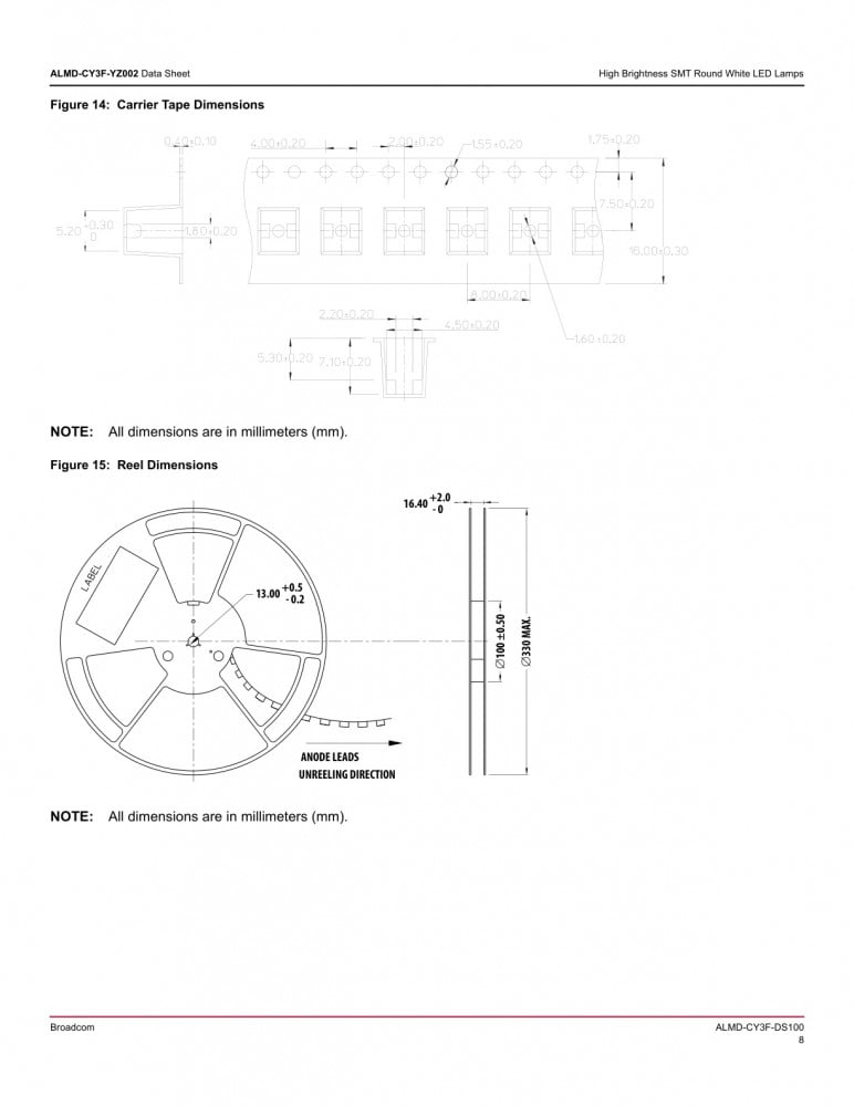 ALMD-CY3F-YZ002 datasheet page 8