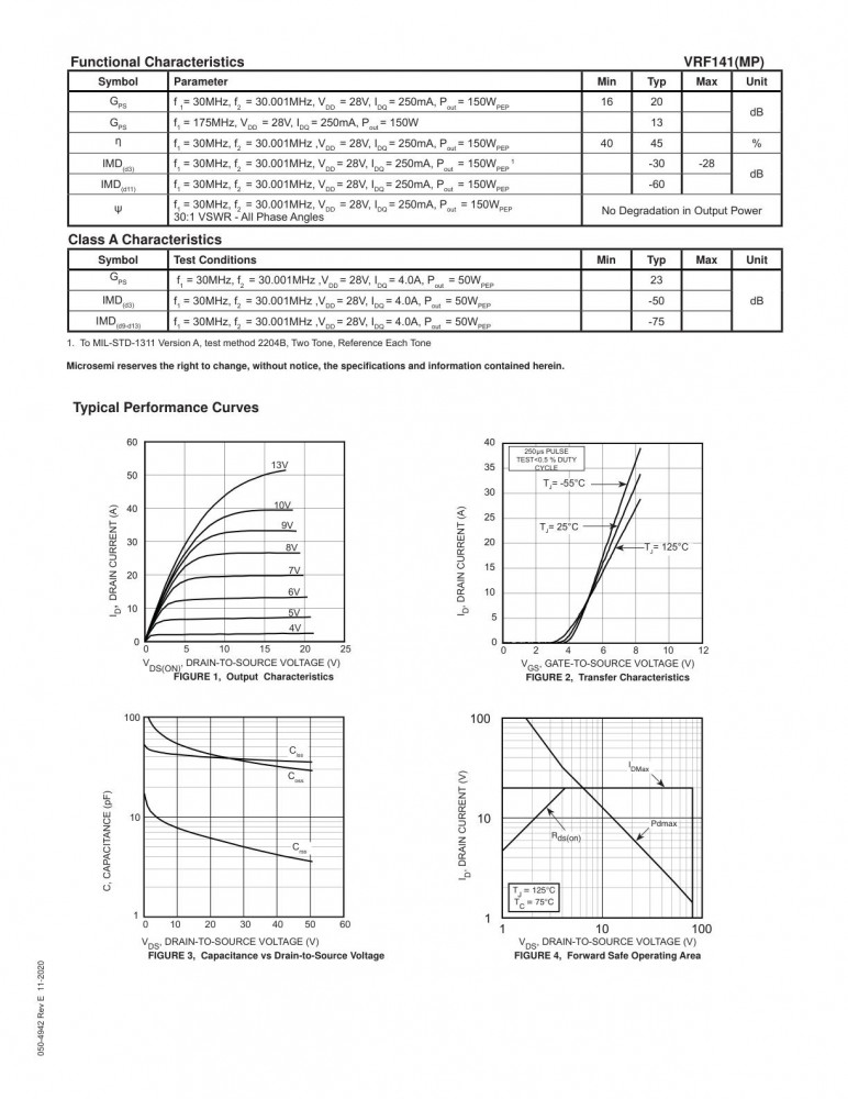 VRF141 datasheet page 2