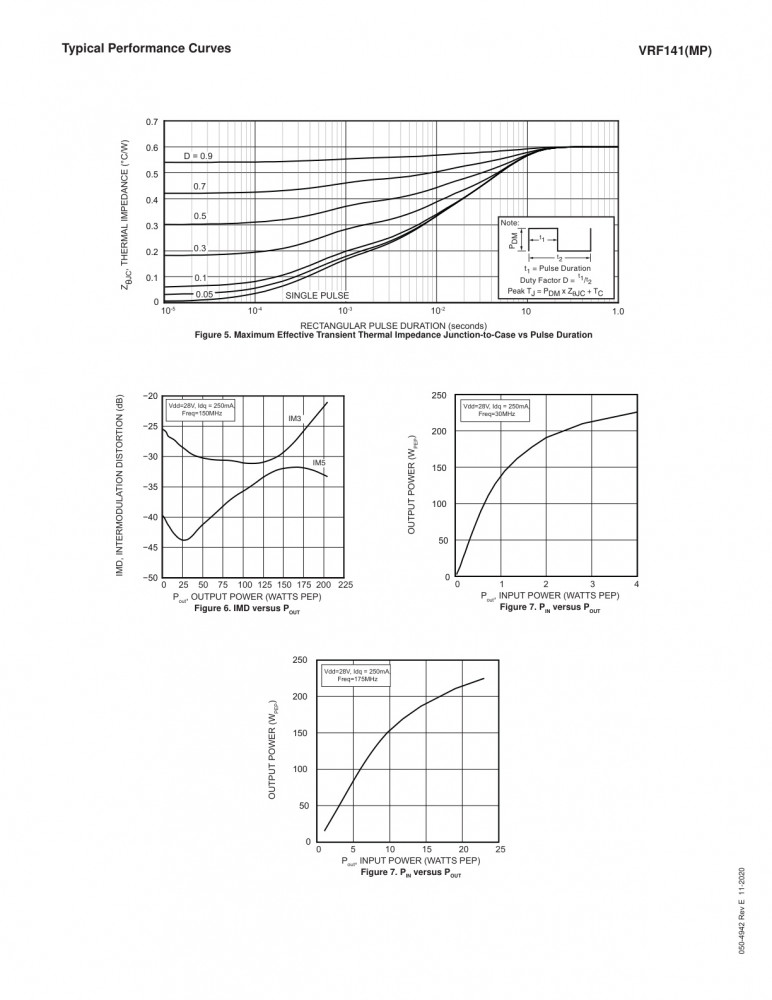 VRF141 datasheet page 3