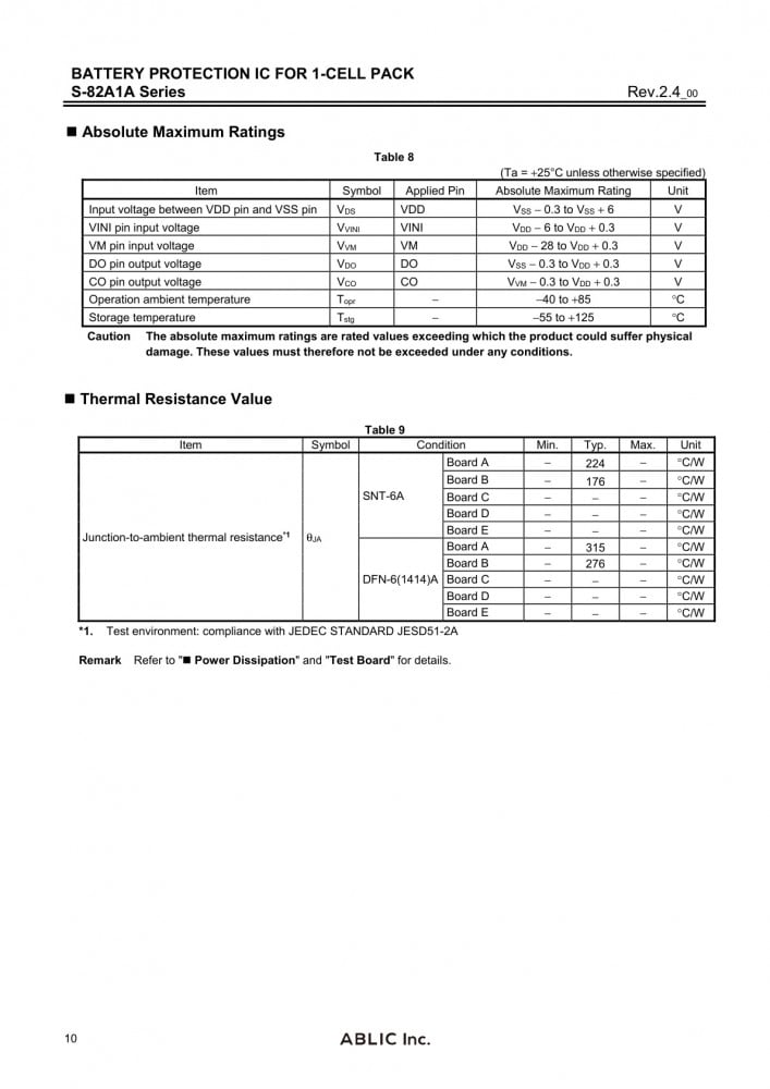ABLIC S-82A1A series datasheet page 10
