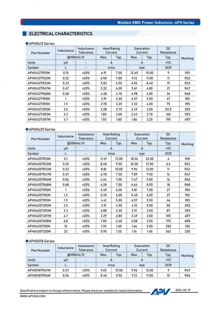 APV APH series datasheet page 3