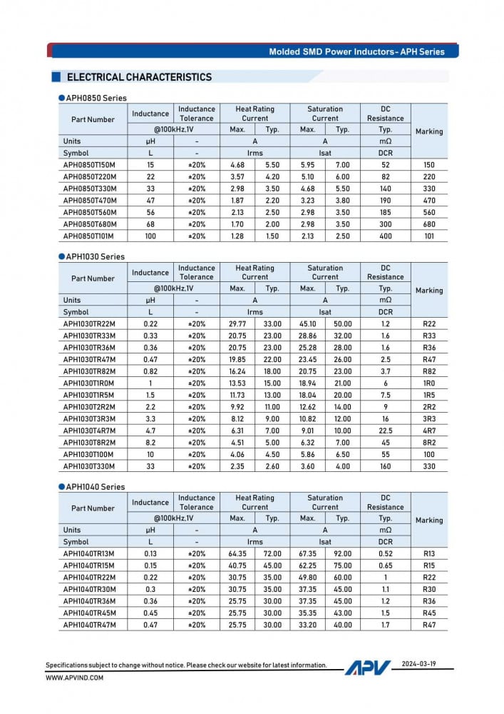 APV APH series datasheet page 9