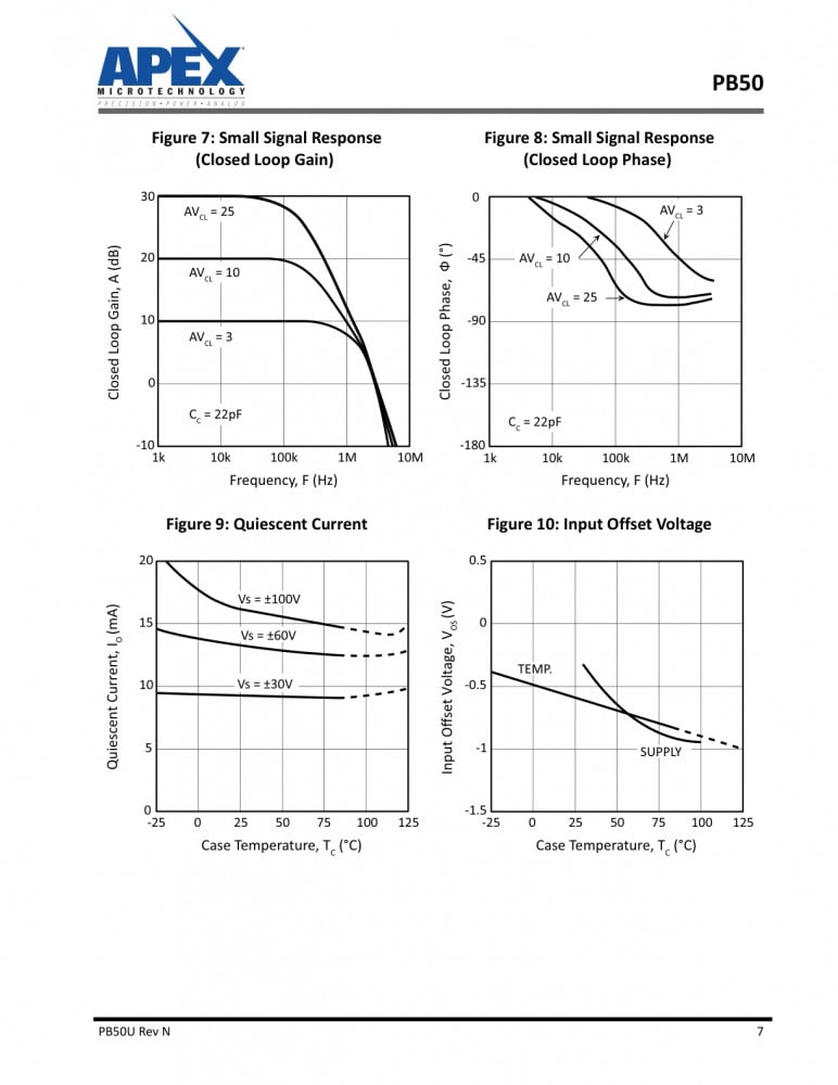 PB50 datasheet page 7