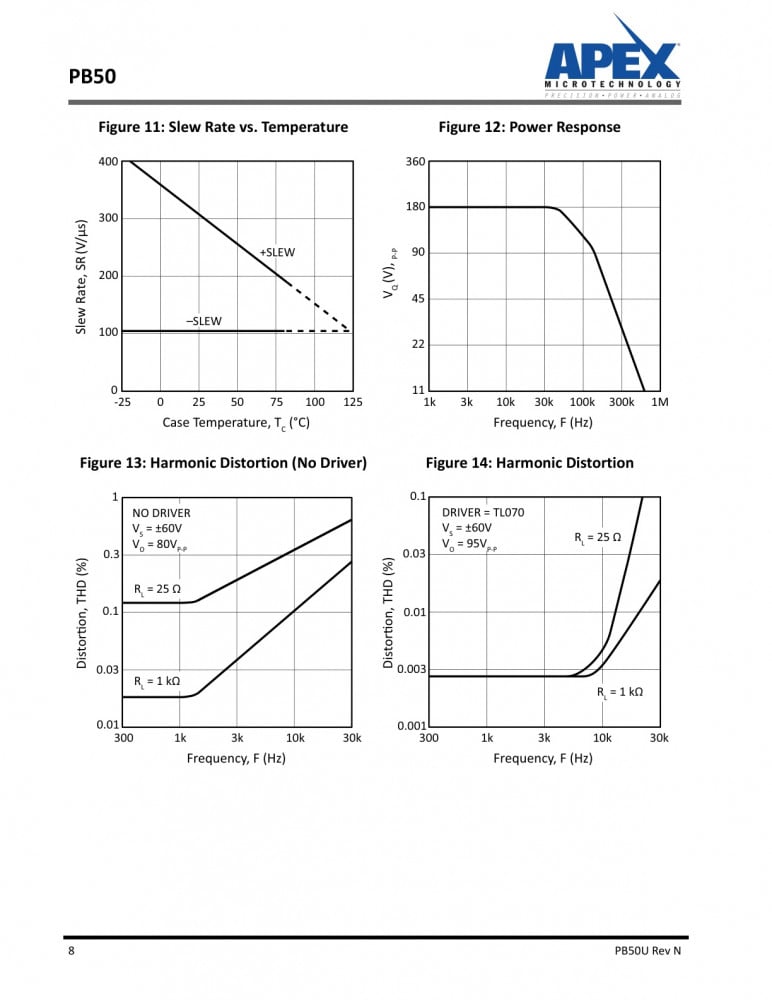 PB50 datasheet page 8
