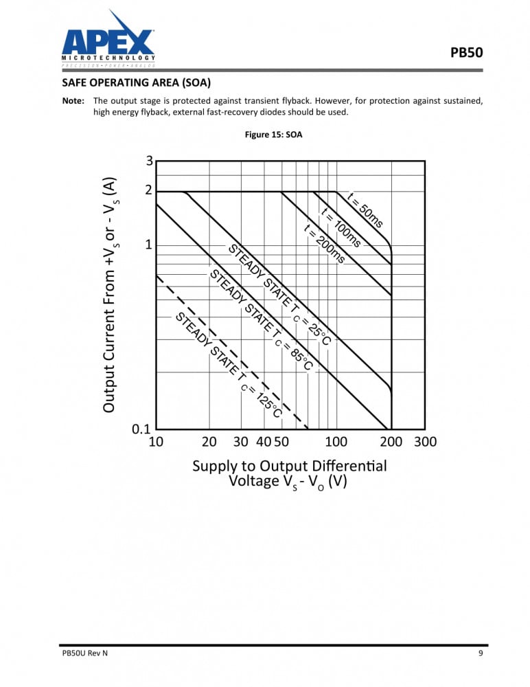PB50 datasheet page 9