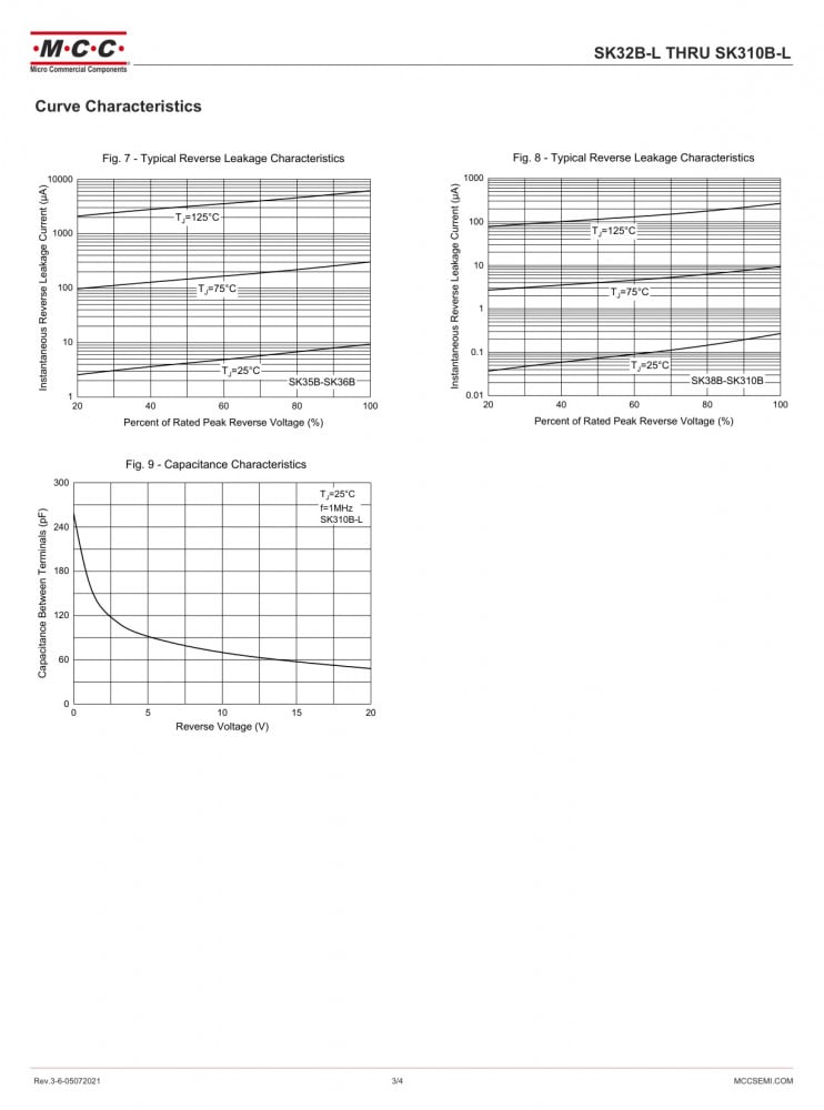 MCC SK310B-LTP datasheet page 3