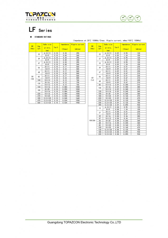 TOPAZ LF series specification page 4