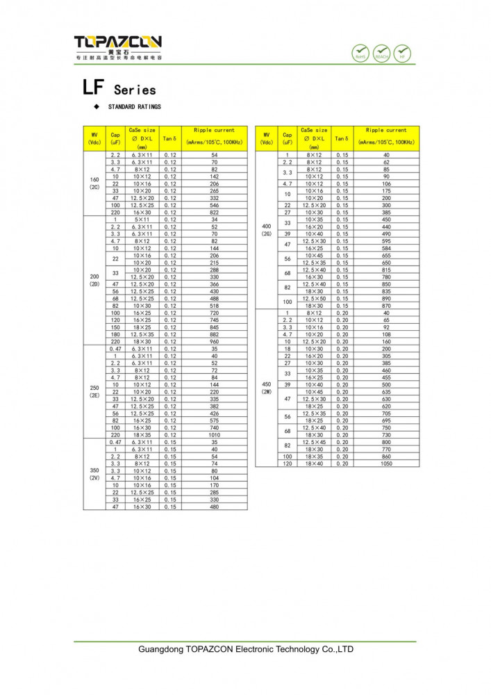 TOPAZ LF series specification page 6