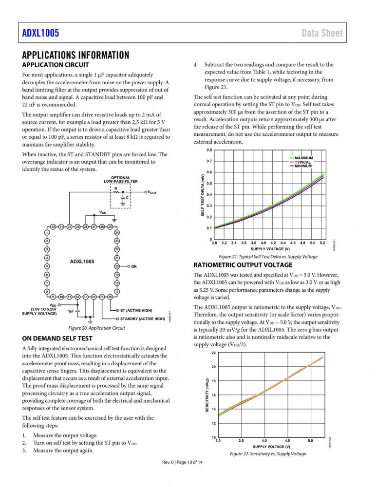 ADXL1005 datasheet page 10