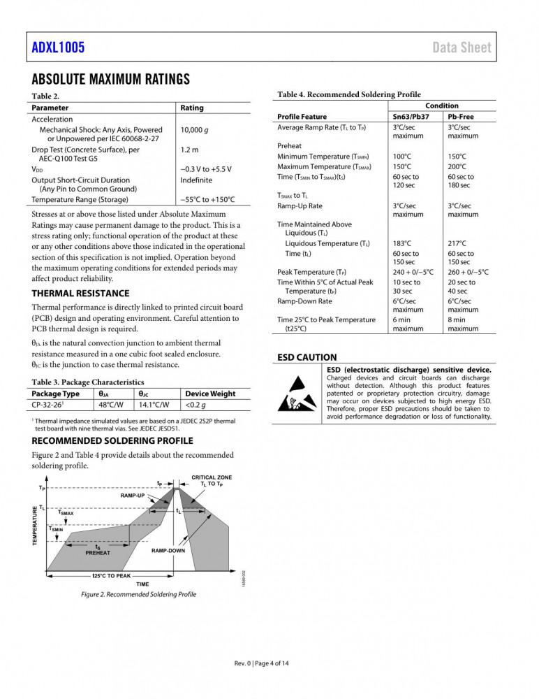 ADXL1005 datasheet page 4