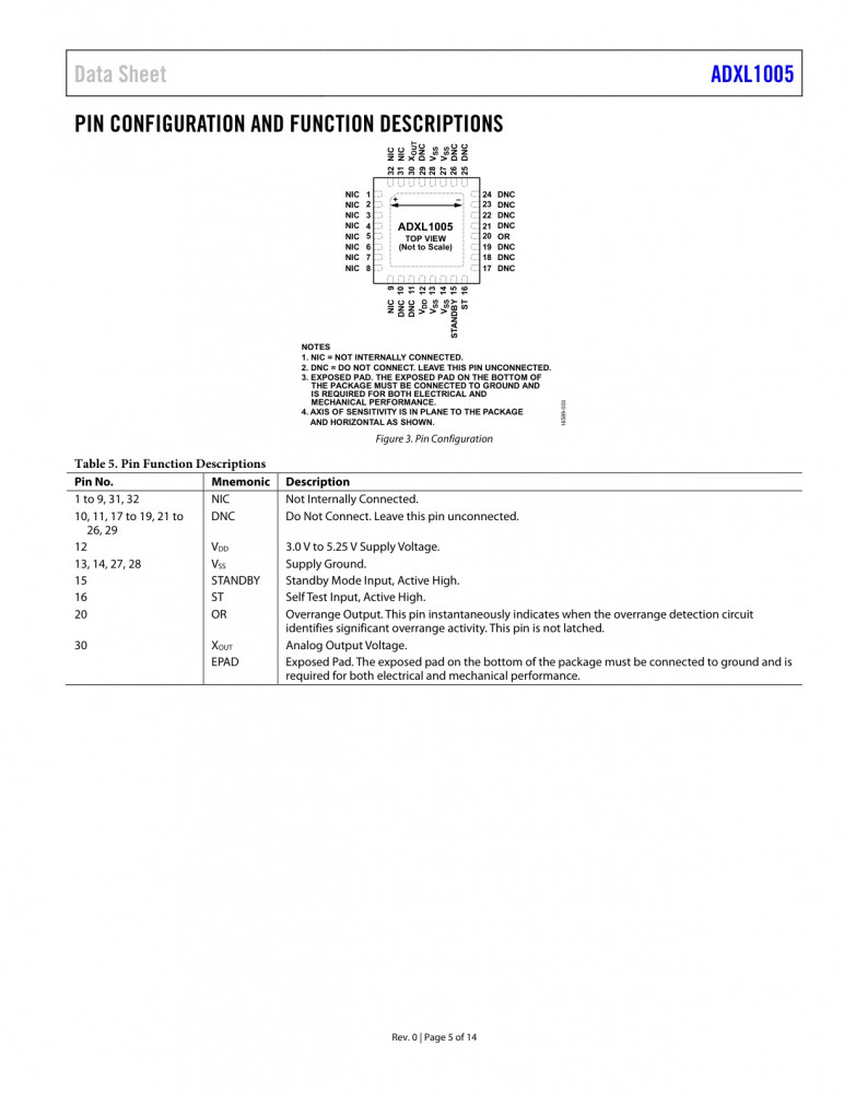 ADXL1005 datasheet page 5