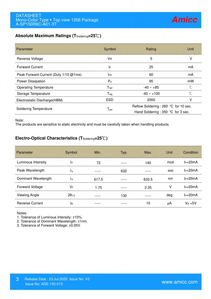 A-SP150R6C-A01-3T approval sheet page 3