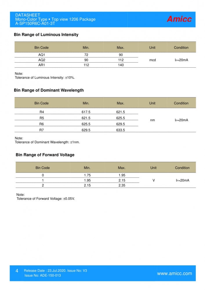 A-SP150R6C-A01-3T approval sheet page 4