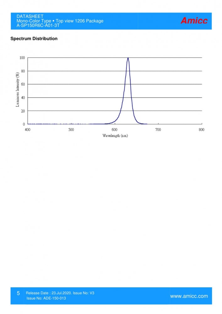 A-SP150R6C-A01-3T approval sheet page 5