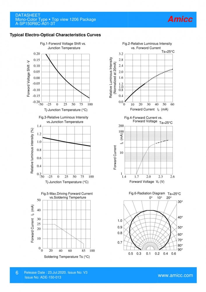 A-SP150R6C-A01-3T approval sheet page 6