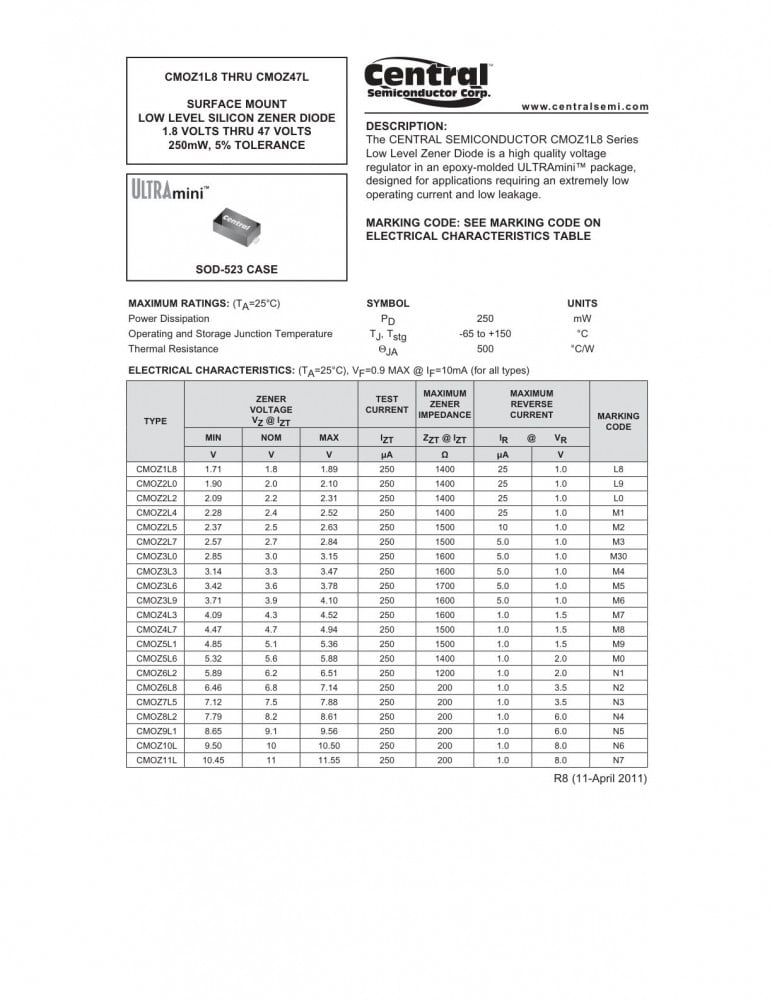 Central CMOZ3L9 datasheet page 1