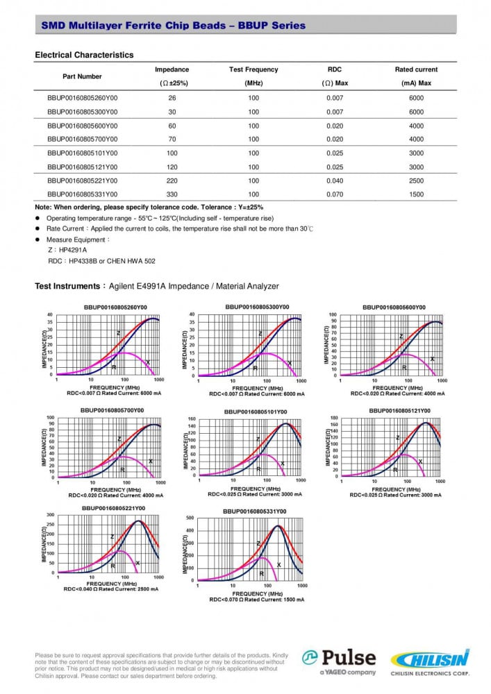 Chilisin BBUP datasheet page 3