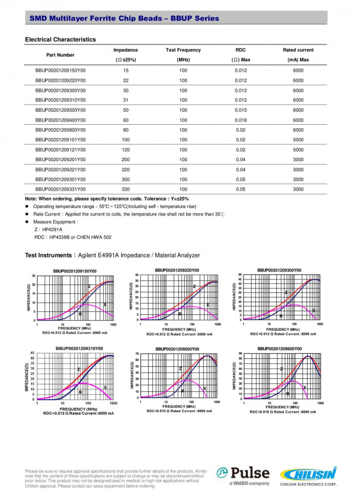 Chilisin BBUP datasheet page 5
