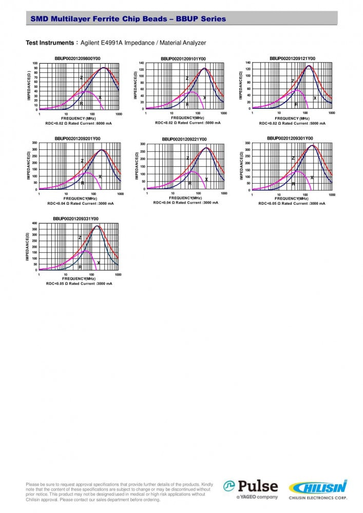 Chilisin BBUP datasheet page 6
