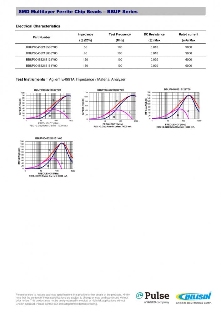 Chilisin BBUP datasheet page 8