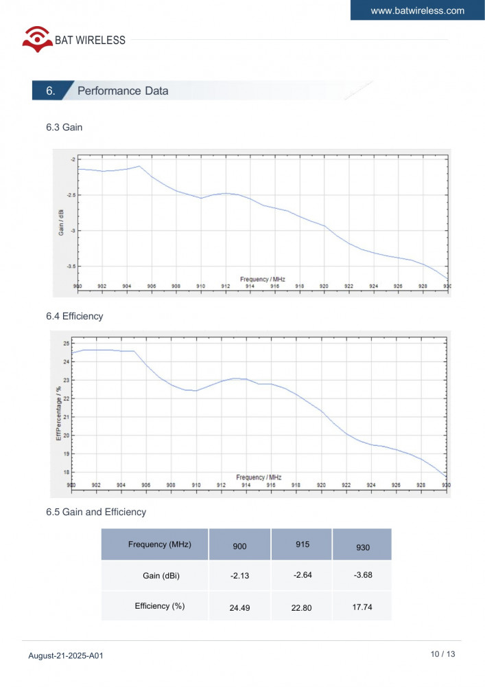 BW915JWX105-10KJ datasheet page 10