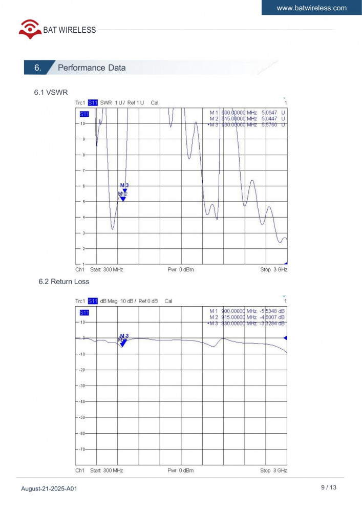 BW915JWX105-10KJ datasheet page 9