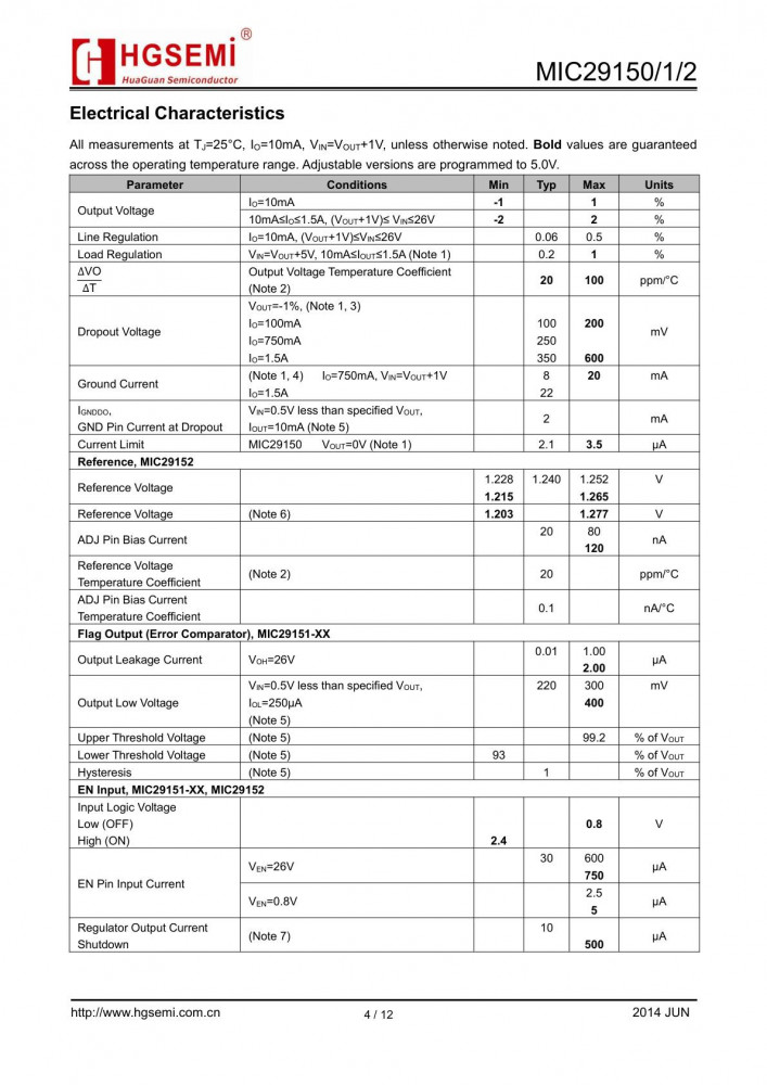 MIC29151S-3.3/TR datasheet page 4