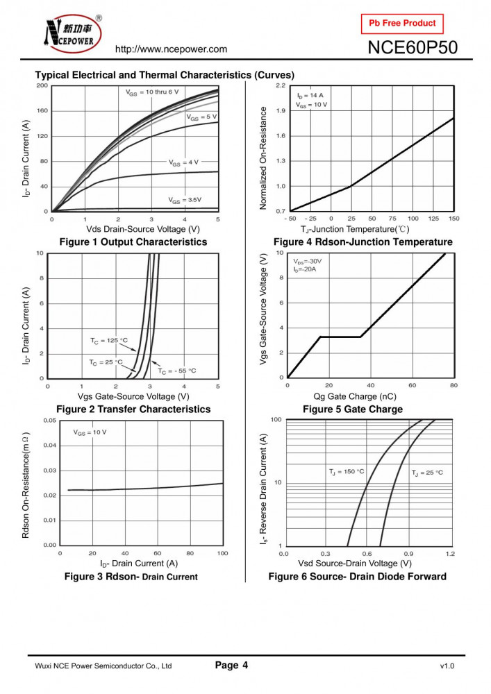 NCE60P50 datasheet page 4