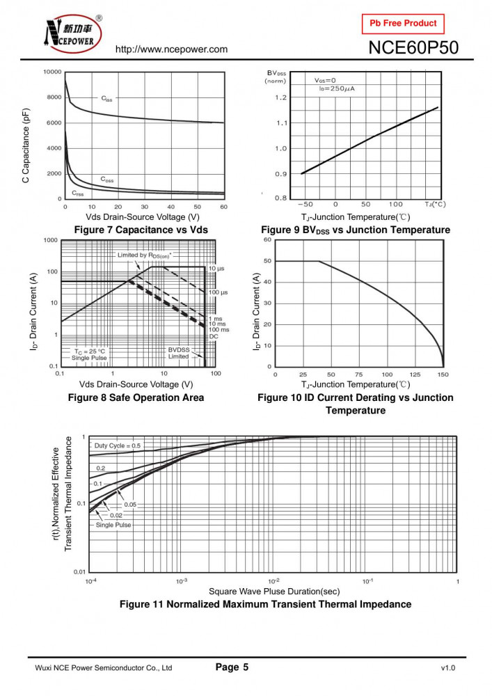 NCE60P50 datasheet page 5