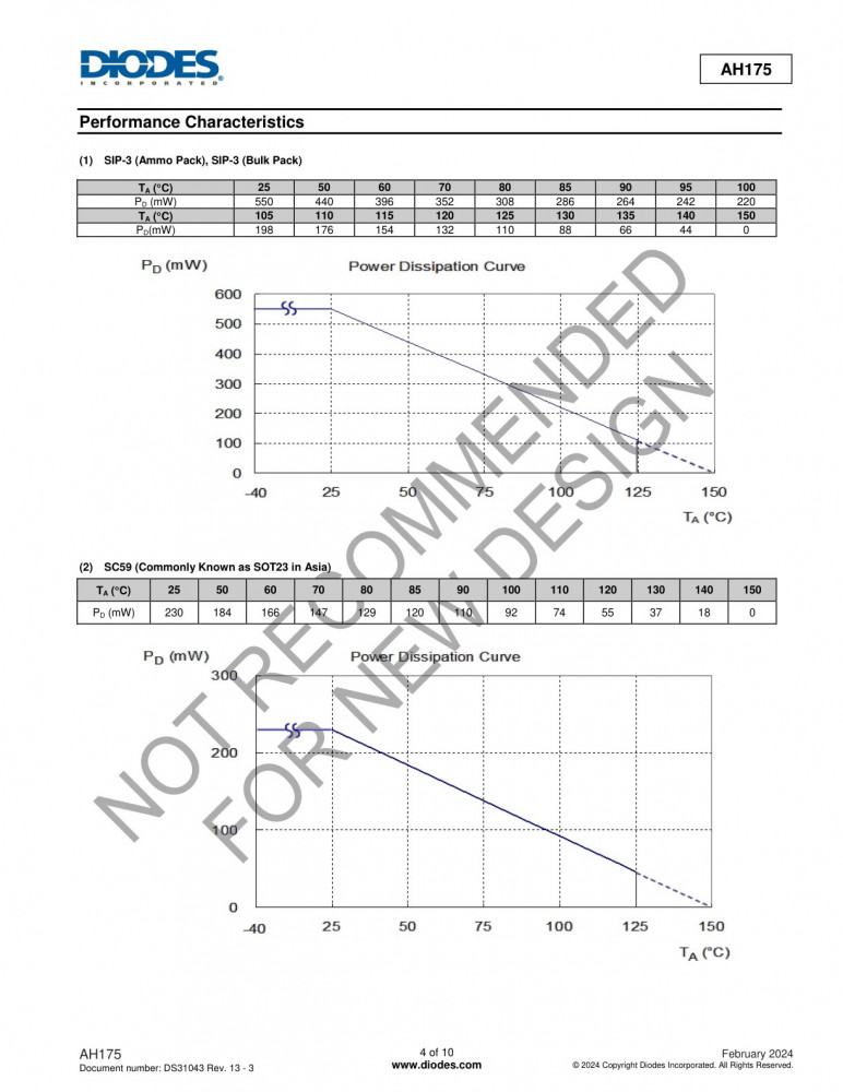 AH175 datasheet page 4