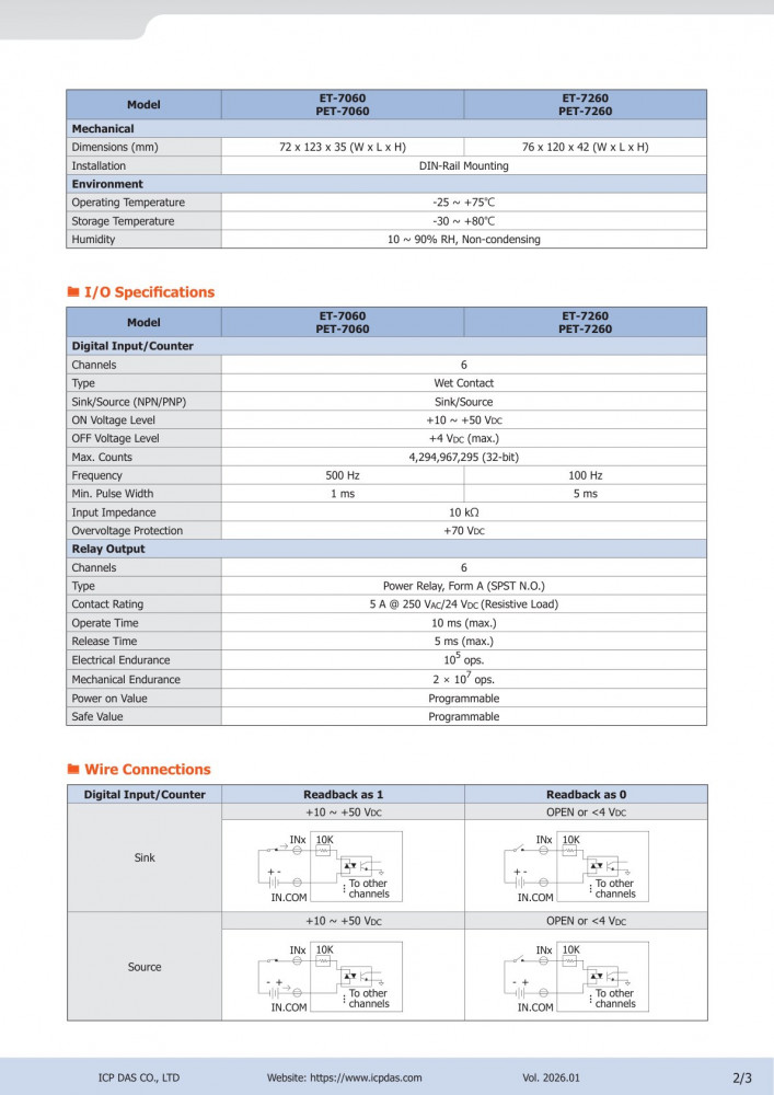 PET-7060 technical document, page 2
