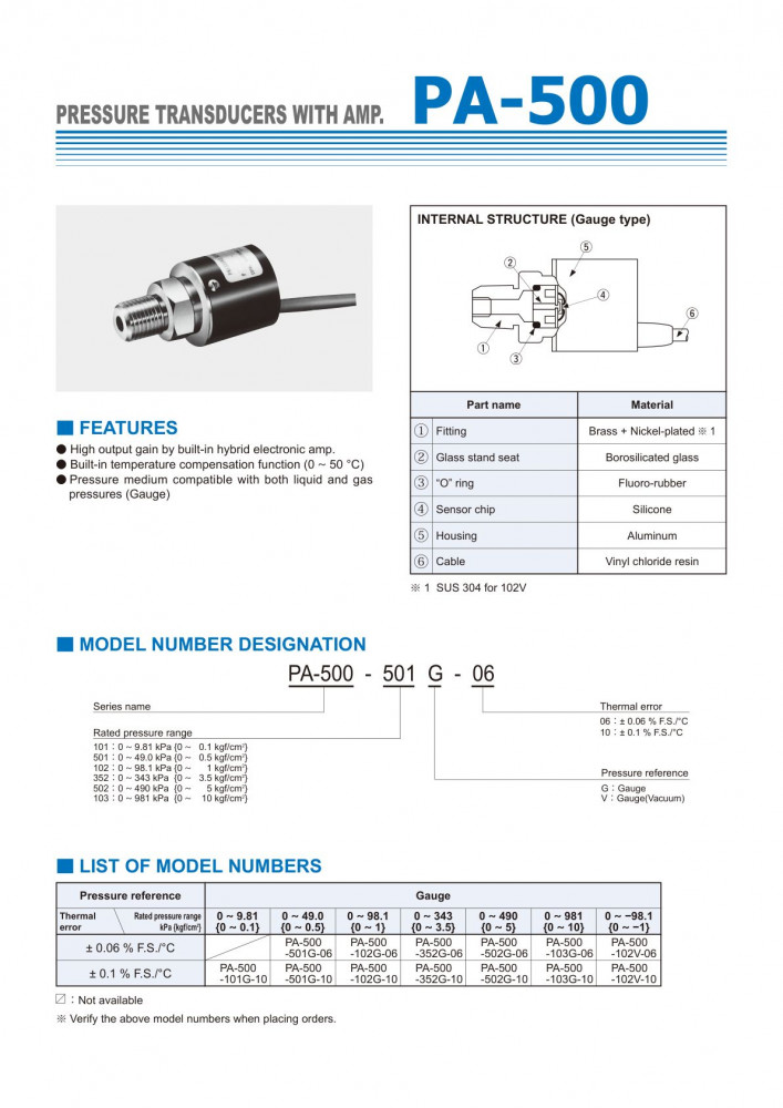 Nidec PA-500 datasheet page 1