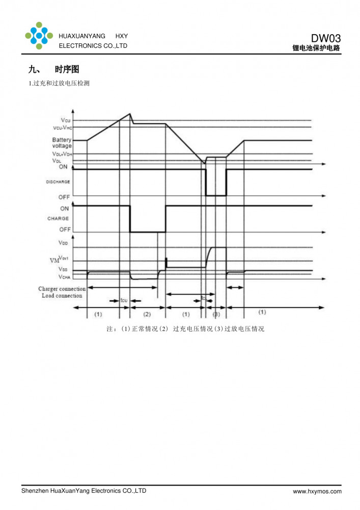 DW03 datasheet page 7