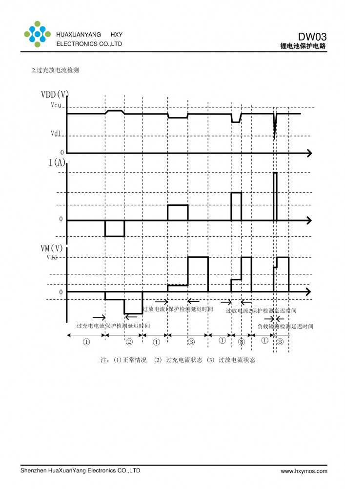 DW03 datasheet page 8
