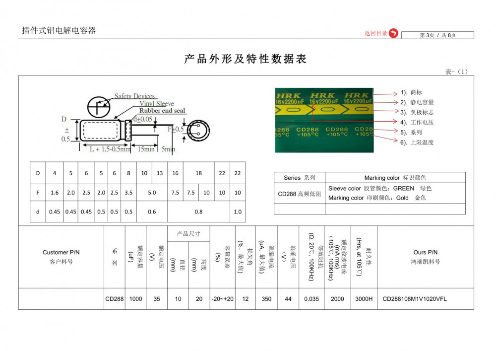 HRK CD288 datasheet page 3