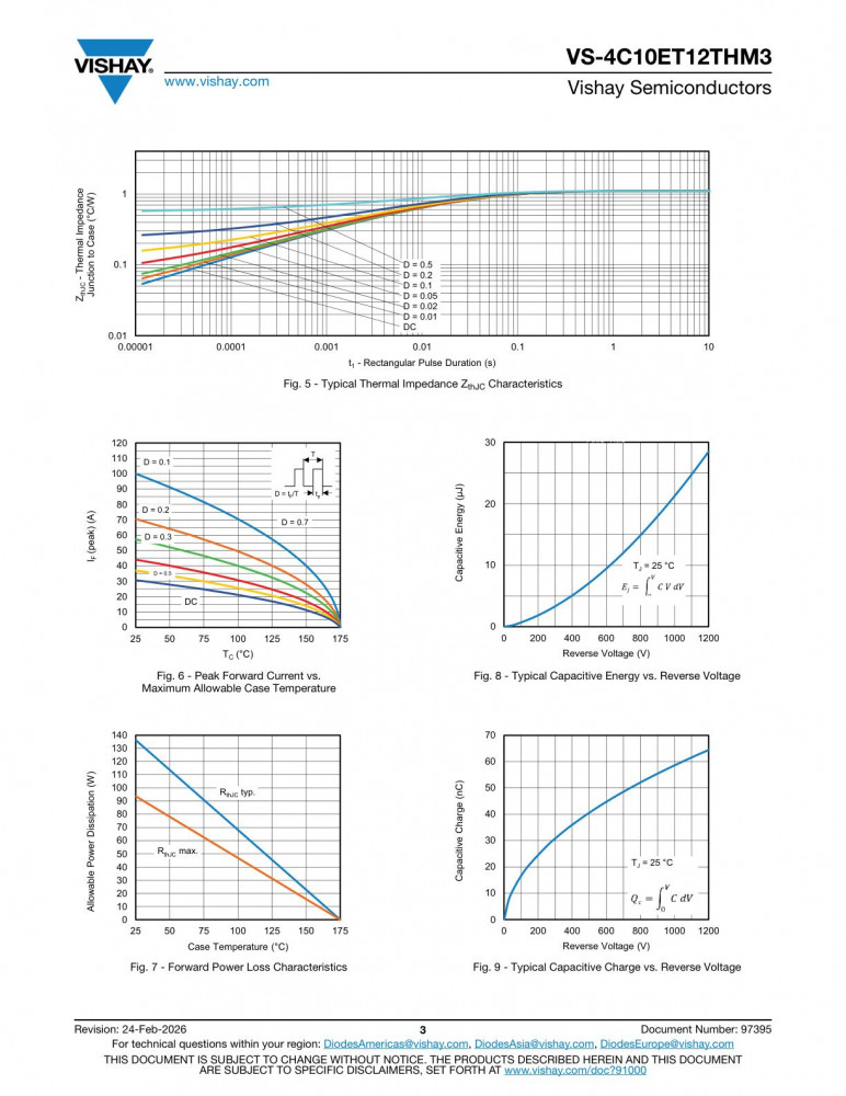 VS-4C10ET12THM3 datasheet page 3